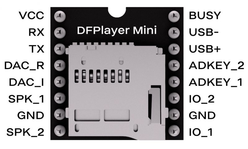 DFPlayer Mini - Обзор и описание MP3 модуля для Arduino – Focma